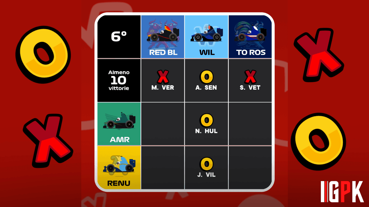 GPK Toe, il TRIS che sfida le tue abilità in F1 e MotoGP! - GPKingdom