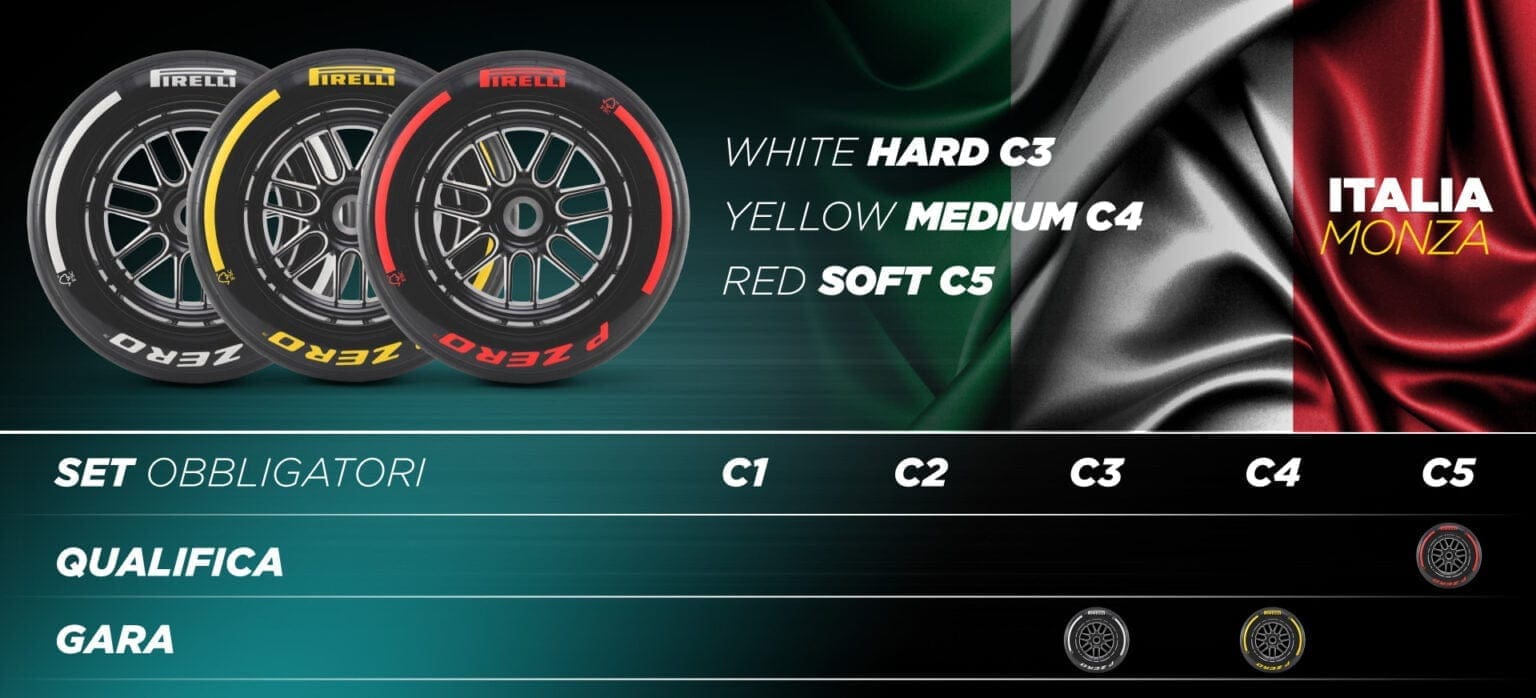 Pirelli gets ahead of the game: tire compounds for Monza, Baku, and ...